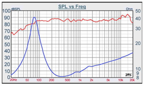 W3-2141 - 3" 纸盆 全音域 - TB Speaker